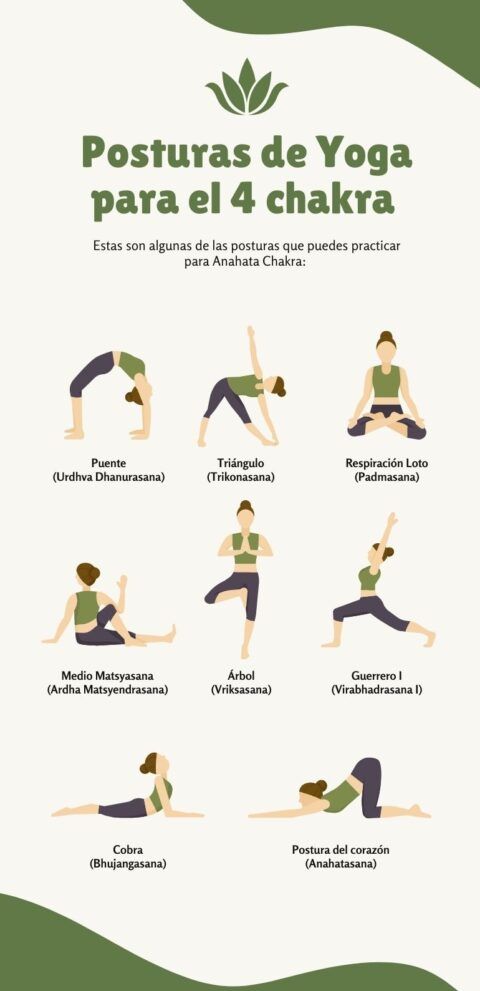 Cuarto chakra Anahata: amor y despertar – Conciencia Yoga